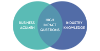 Asking High Impact Questions: Interview Tips · Six Degrees Executive